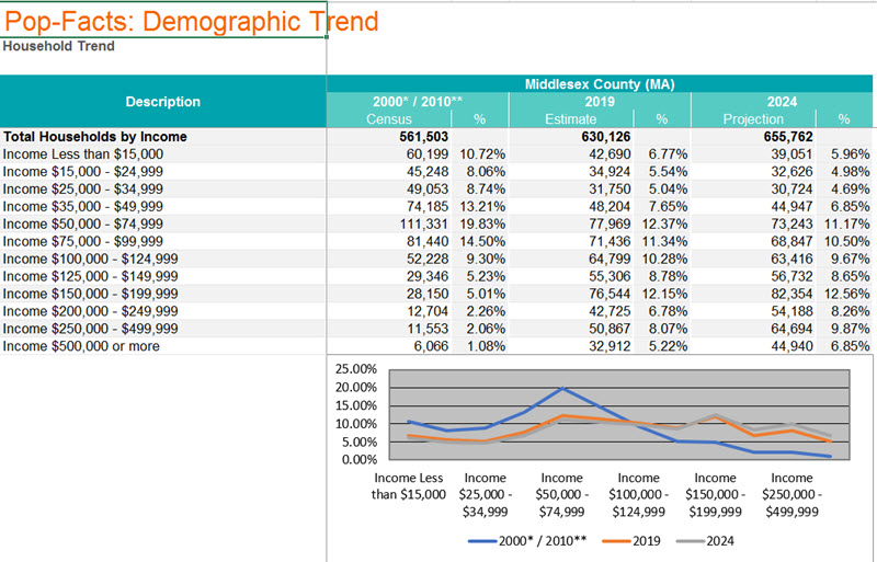 Database of the Month: Mergent Intellect – In the Know @ the Bentley ...