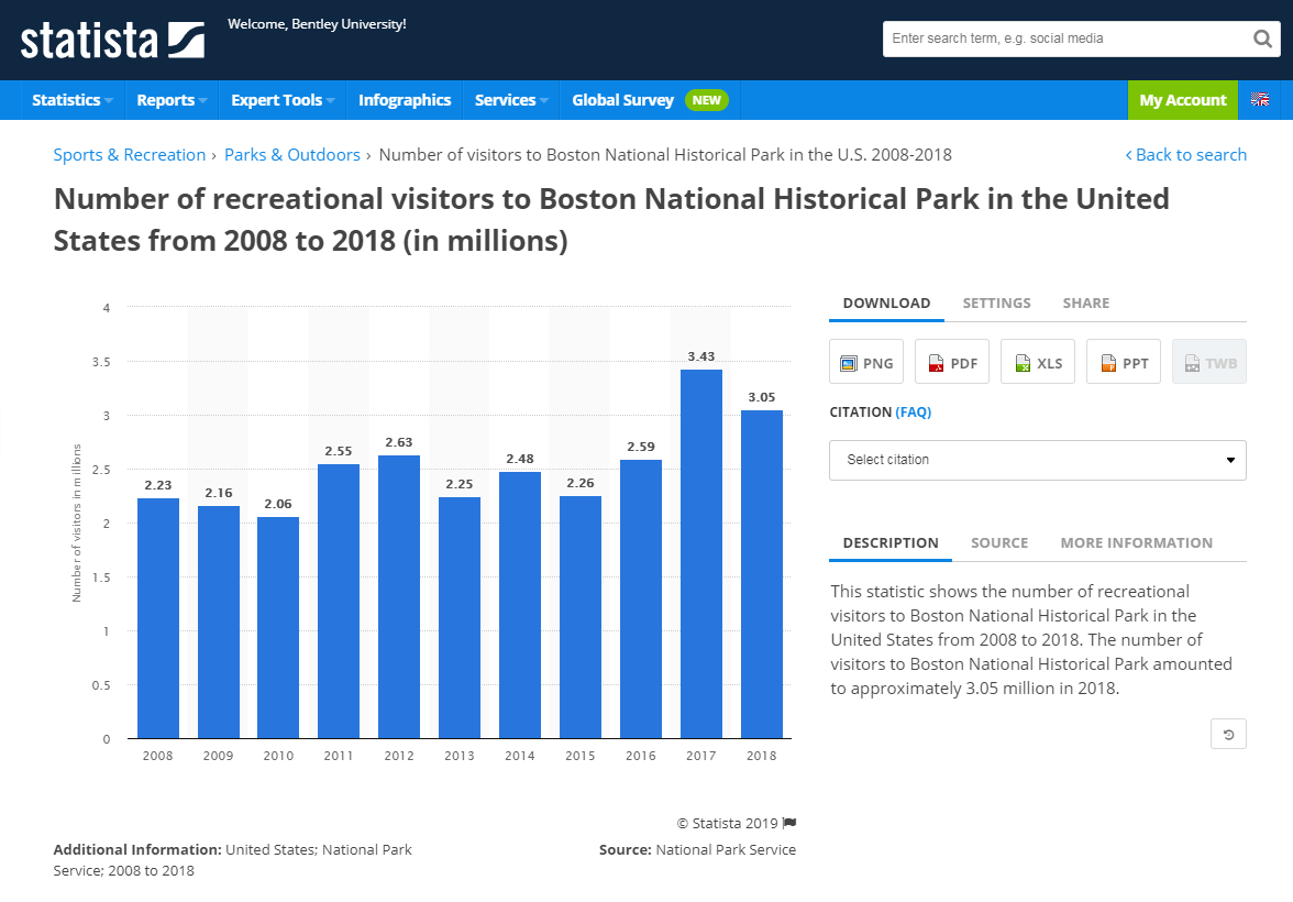 Database of the Month: Statista – In the Know @ the Bentley Library